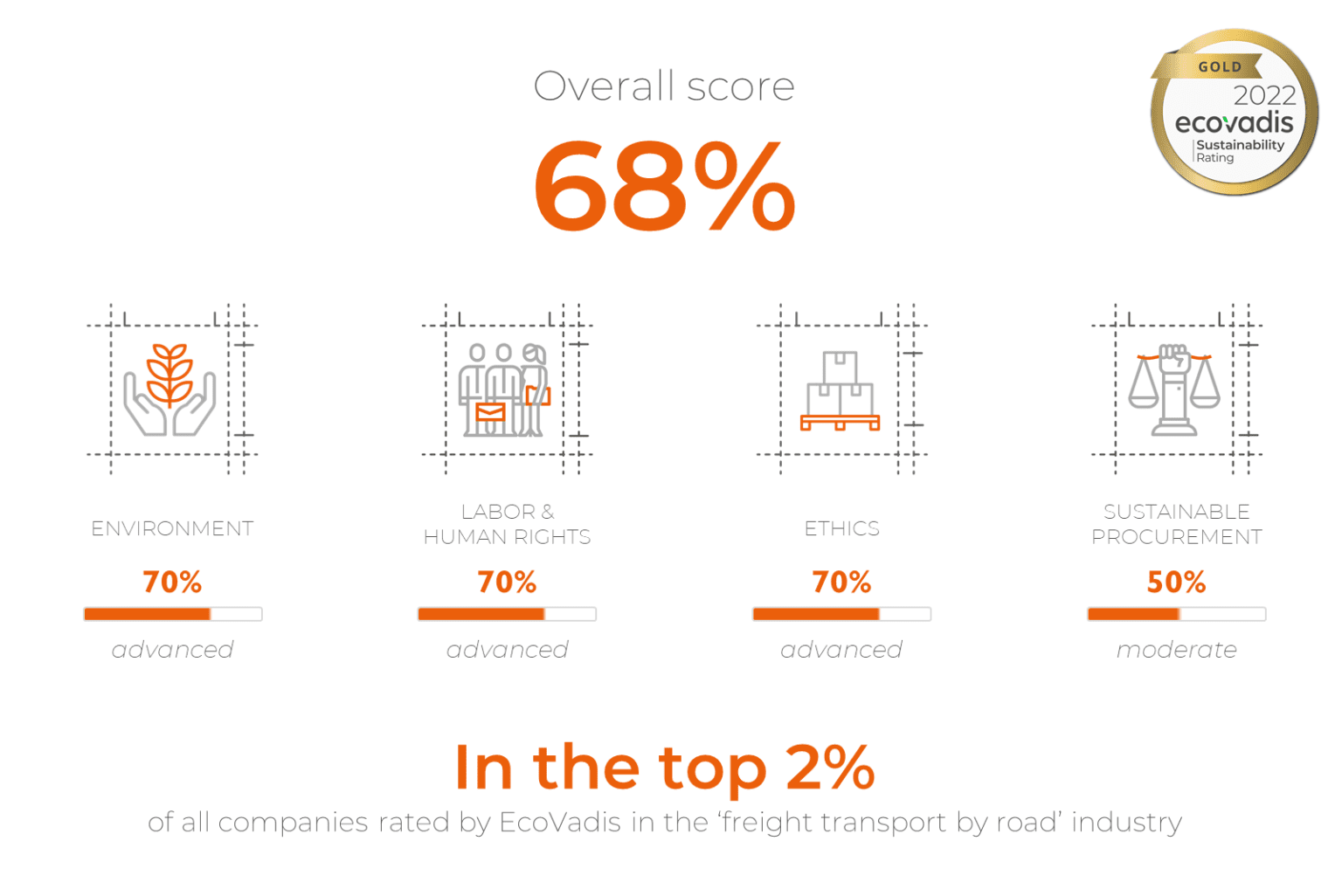 Contact Us | Crown Workspace UK