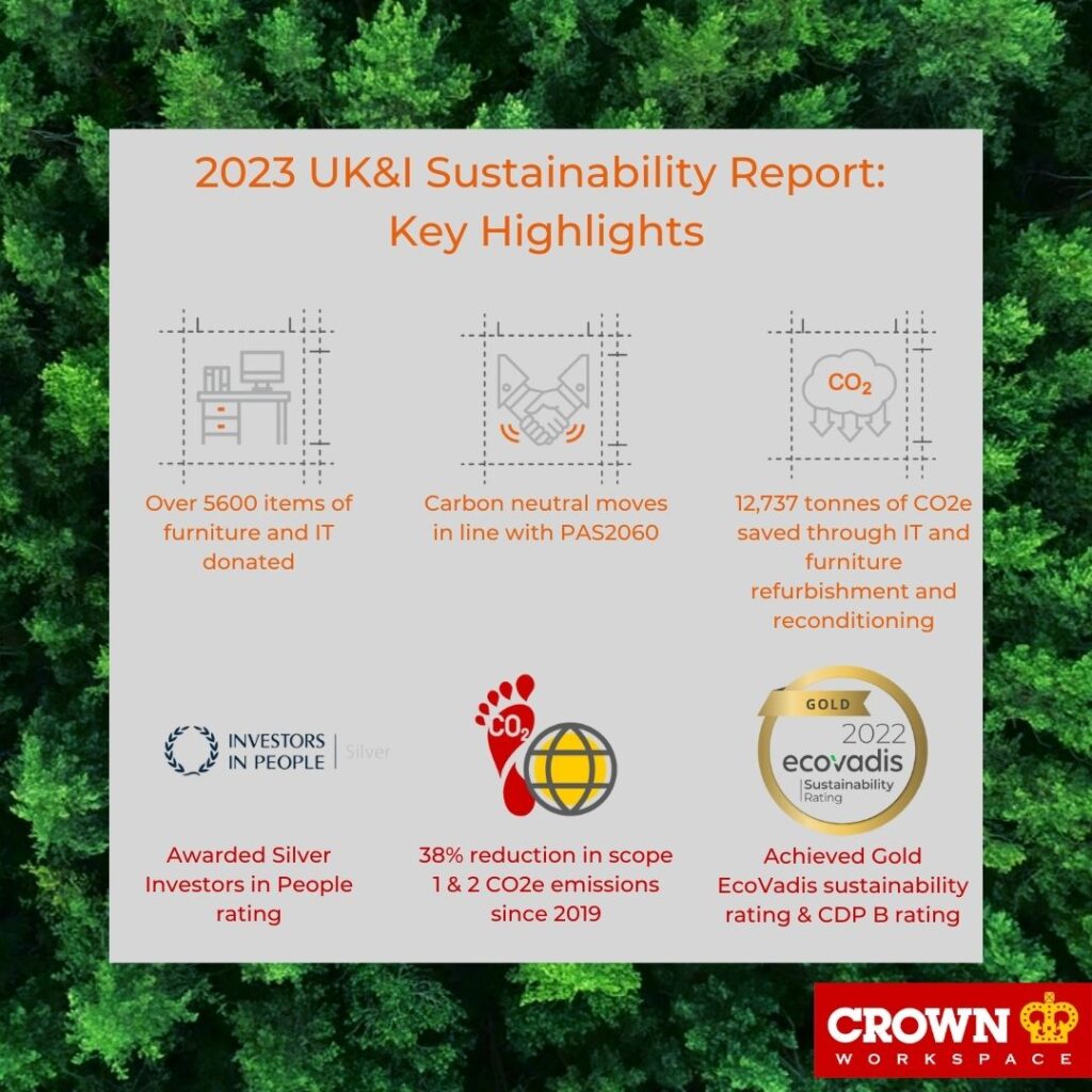 2022 UK&I Sustainability Report - Crown Workspace UK